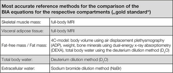 Bioimpedance analysis – it’s all about the algorithms! · seca